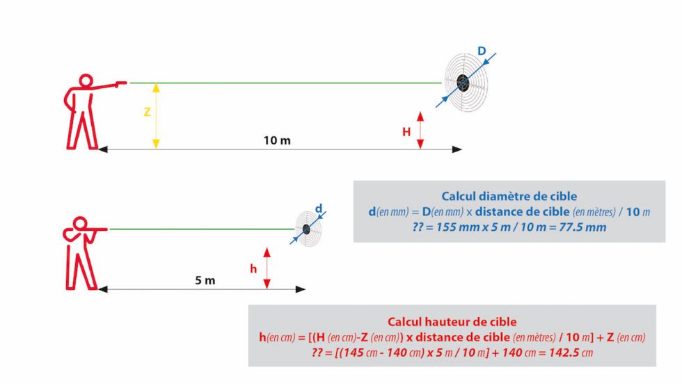 QUEL ENTRAÎNEMENT A DOMICILE ? - Tireurs Ambitieux